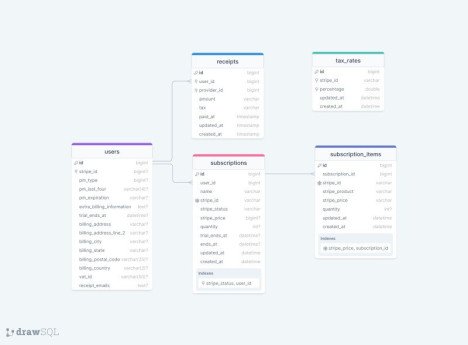 Database schema templates by DrawSQL