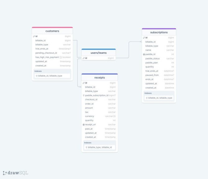 Database schema templates by DrawSQL