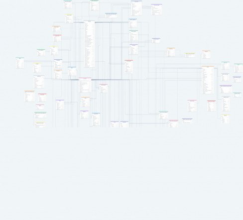 Laravel database schema templates - DrawSQL