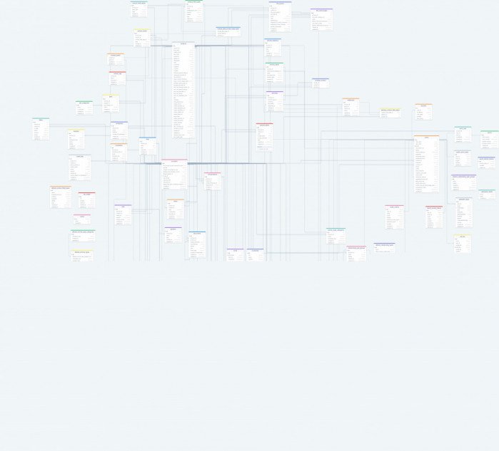 Database schema for Laravel - DrawSQL