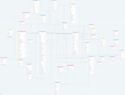 Database schema templates by DrawSQL