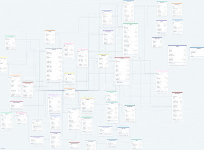 Database schema for Ticketit - DrawSQL