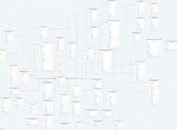 Database schema templates by DrawSQL