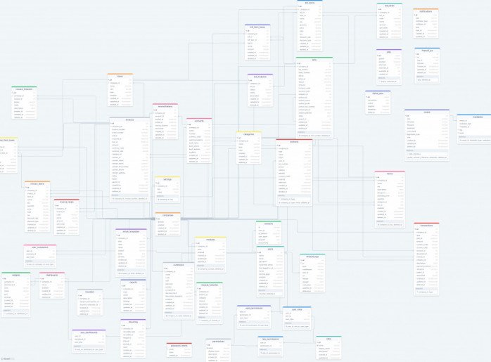 Database schema templates by DrawSQL