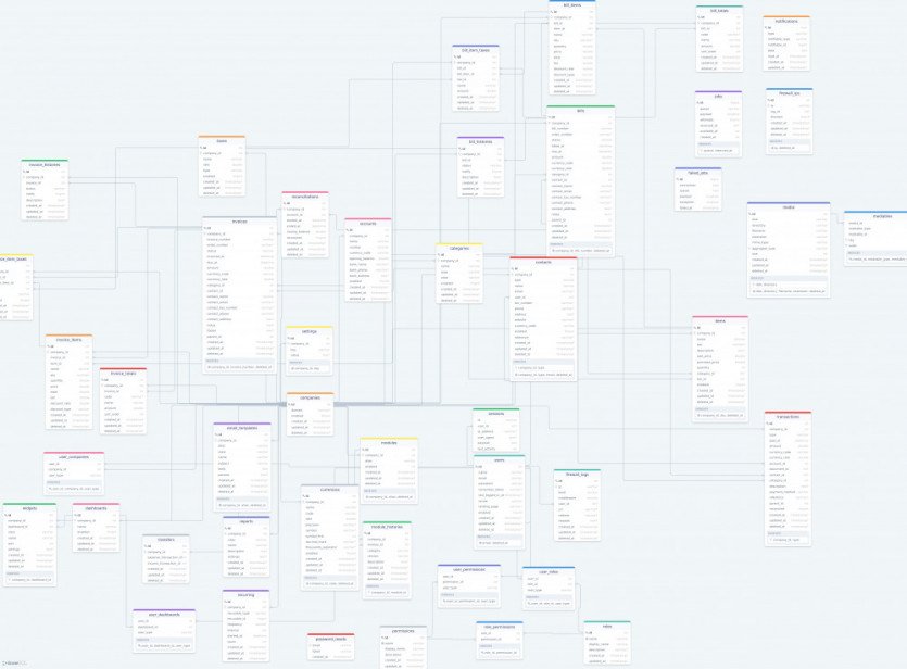 Database schema templates by DrawSQL