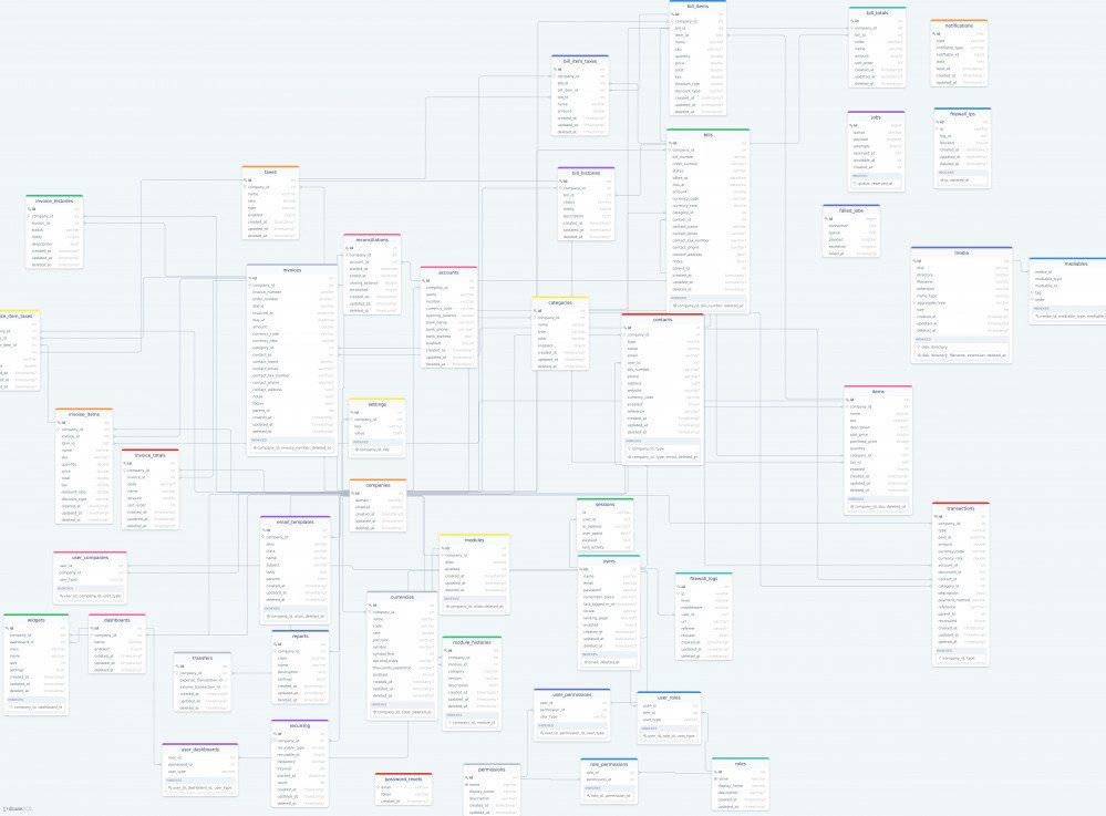 Database schema templates by DrawSQL