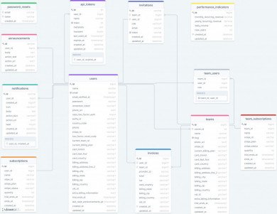 Database schema templates by DrawSQL