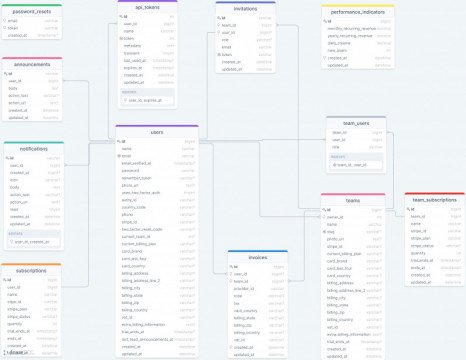 Database schema templates by DrawSQL