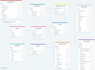 Database schema templates by DrawSQL