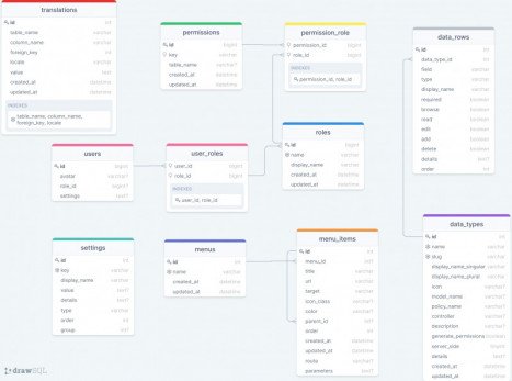 Database schema templates by DrawSQL