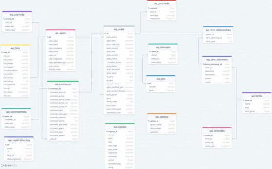 Database schema templates by DrawSQL