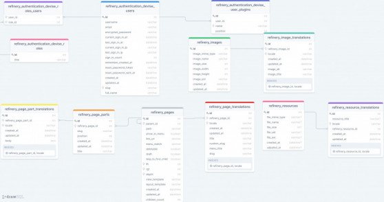 Database schema templates by DrawSQL