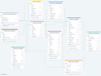 Database schema templates by DrawSQL