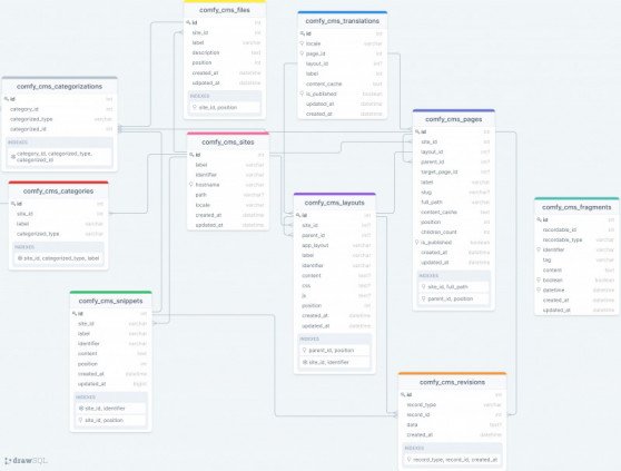 Database schema templates by DrawSQL