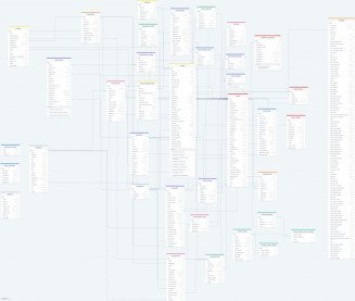 Database schema templates by DrawSQL