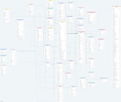 Database schema templates by DrawSQL