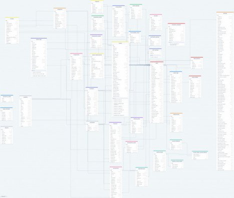 Database schema templates by DrawSQL