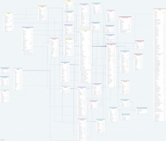 Database schema templates by DrawSQL