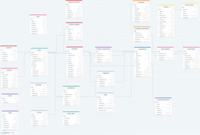 Database schema templates by DrawSQL