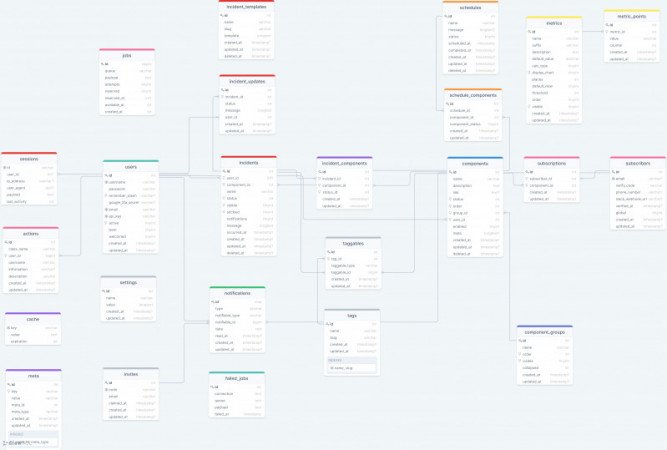 Database schema templates by DrawSQL