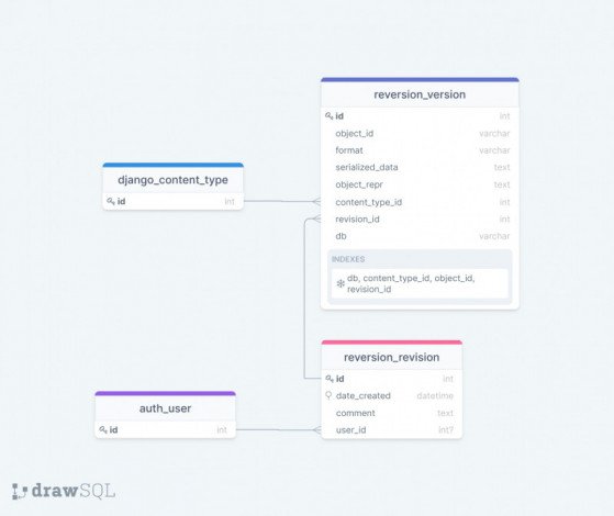 Database schema for Comfortable Mexican Sofa - DrawSQL