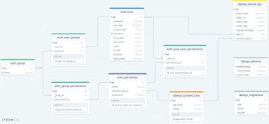 Database schema for Laravel Permission - DrawSQL
