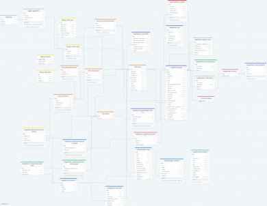 Python database schema templates - DrawSQL