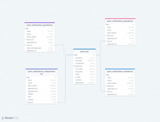 Database schema for Twitter - DrawSQL
