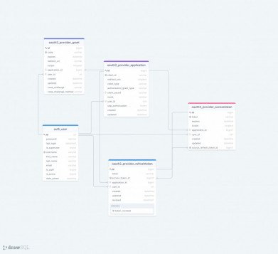 Database schema for Ticketit - DrawSQL