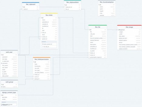 Database schema templates by DrawSQL