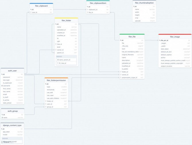 Database schema templates by DrawSQL
