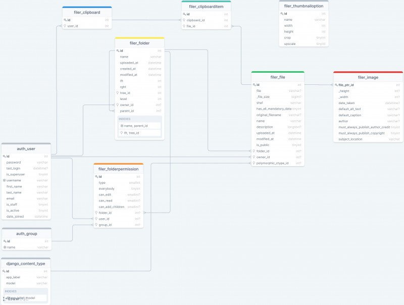 Database schema templates by DrawSQL