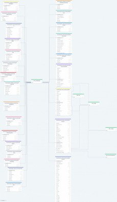 Database schema for Snipe-IT - DrawSQL