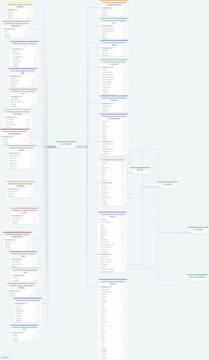 Database schema templates by DrawSQL