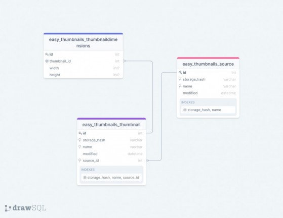 Database schema for Handesk - DrawSQL