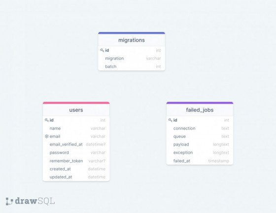 Laravel database schema templates - DrawSQL