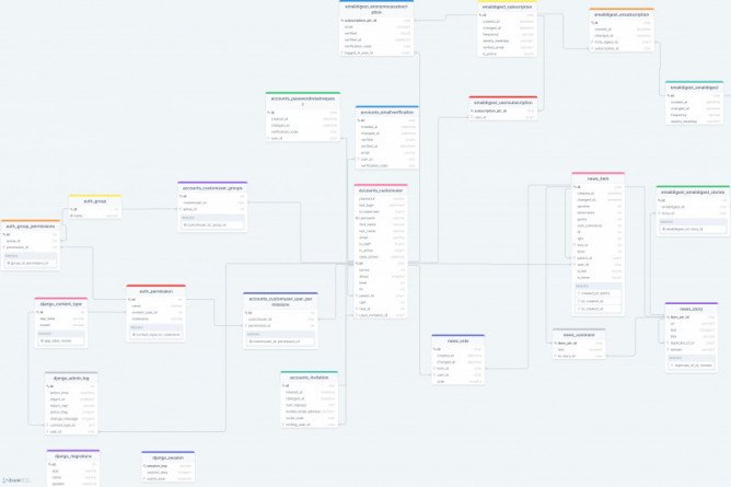 Airbnb - Database Schema | DrawSQL