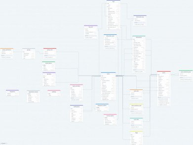 Laravel database schema templates - DrawSQL