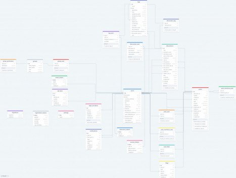 Database schema for Refinery CMS - DrawSQL