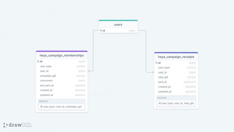 Database schema for Twitter - DrawSQL