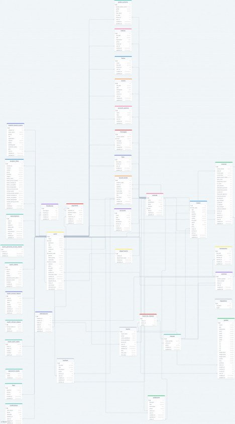Database schema for WordPress - DrawSQL