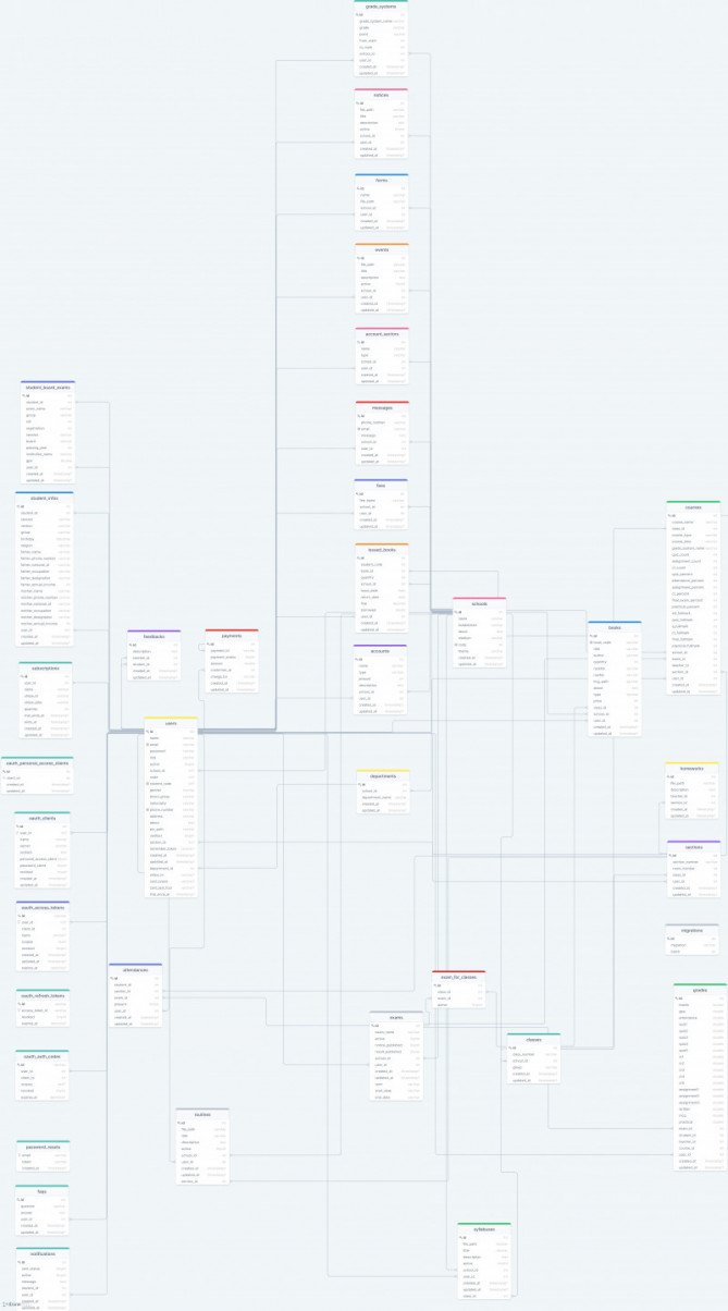 Open Source Database Schema Templates Drawsql