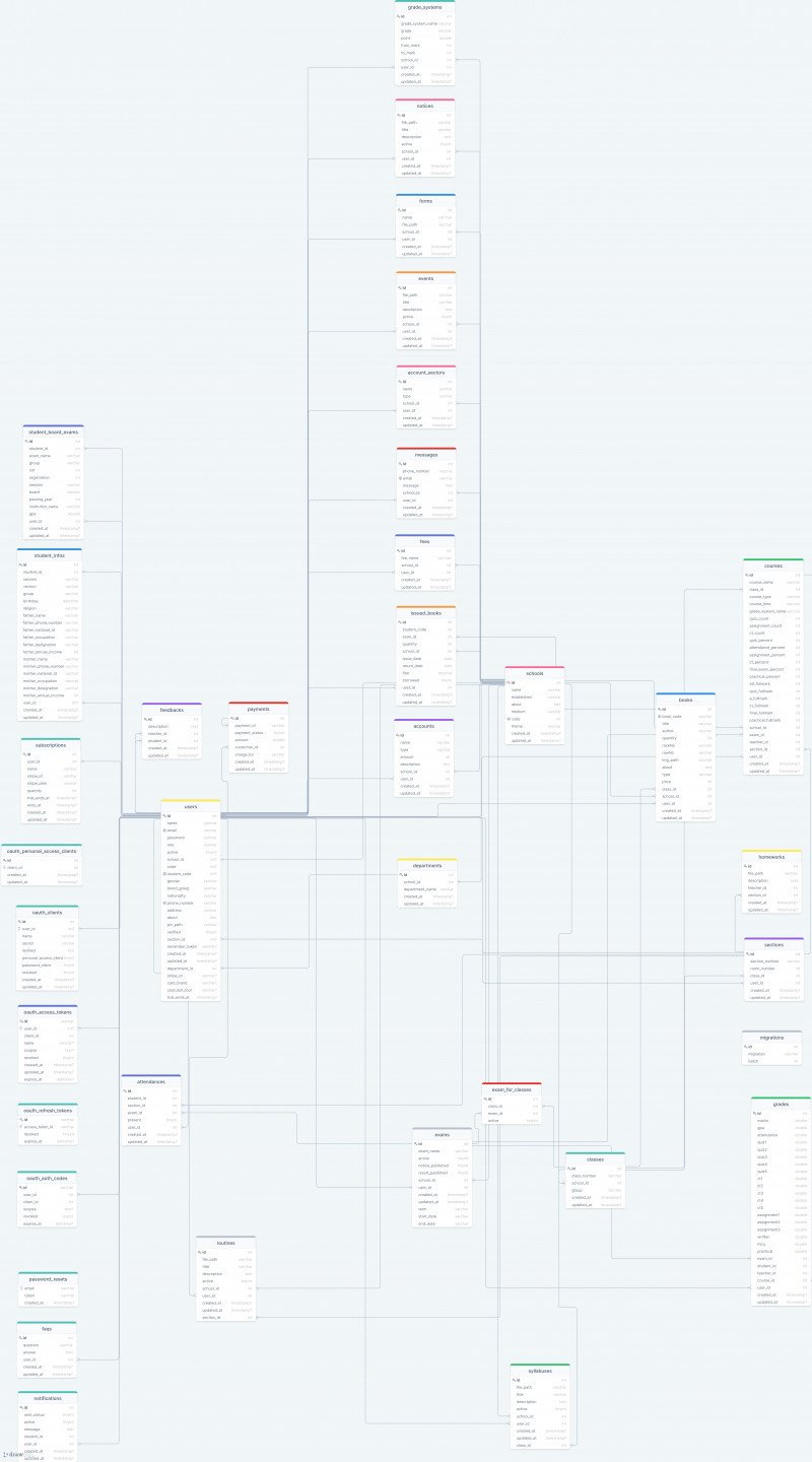 Database schema for WordPress - DrawSQL