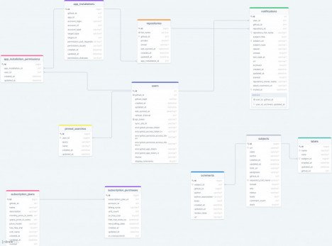 Database schema for Adonis ACL - DrawSQL