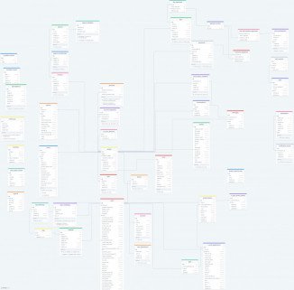 Database schema for Laravel Cashier - DrawSQL