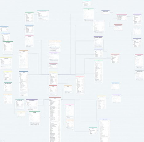 Database schema for Laravel Cashier - DrawSQL