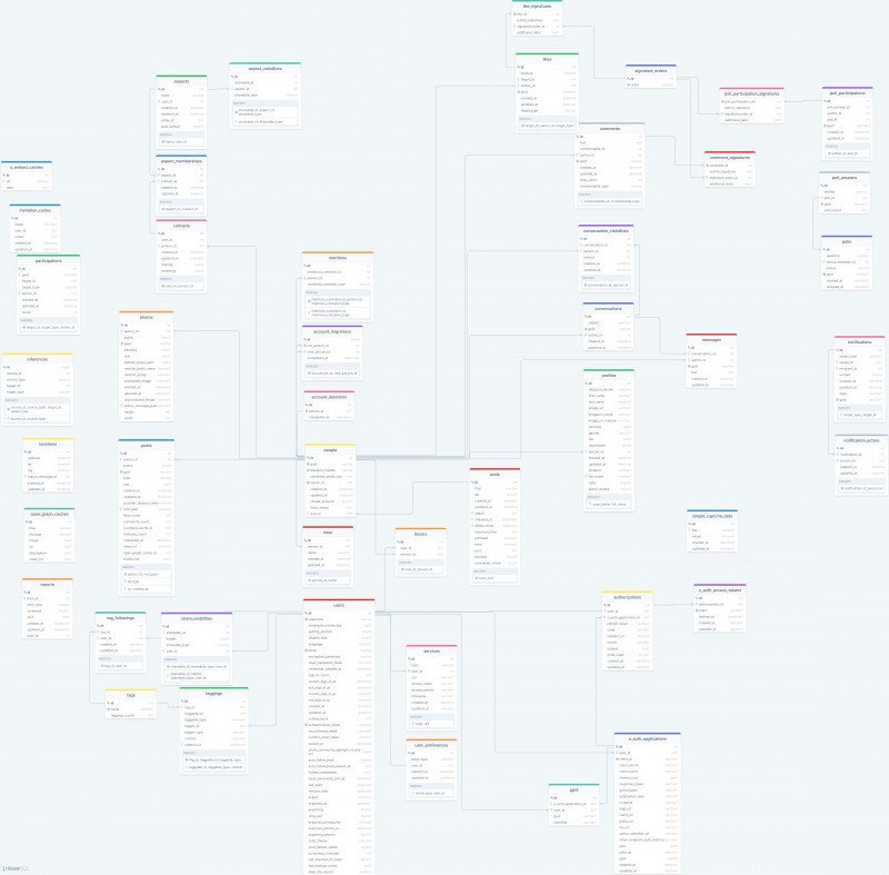 Database schema for Ticketit - DrawSQL