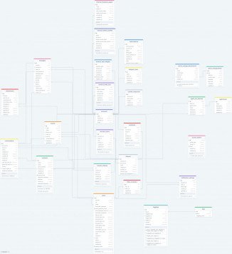 Database schema templates by DrawSQL