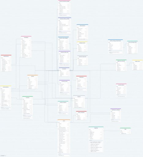 Database schema for Laravel Permission - DrawSQL