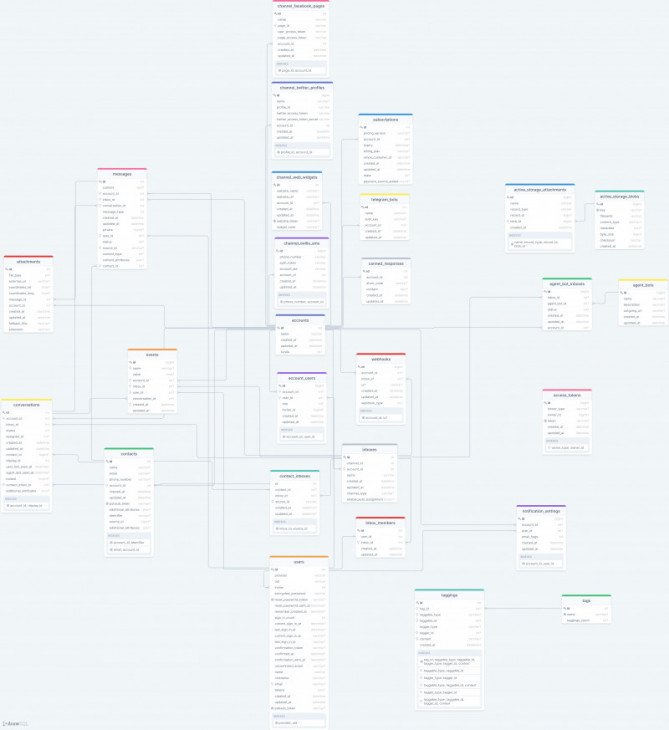 Database schema for Django - DrawSQL